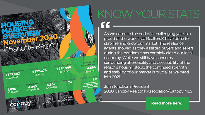 12/15/2020 - Know Your Stats – Charlotte Region - Canopy MLS Support