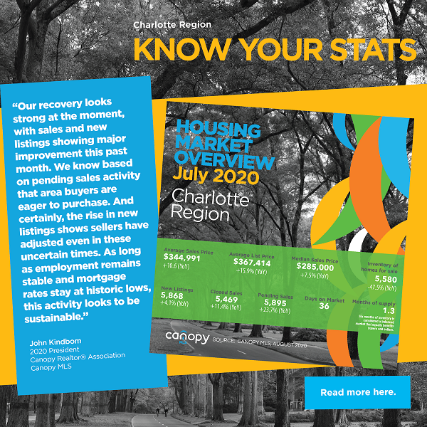 08/11/2020 - Know Your Stats – Charlotte Region - Canopy MLS Support