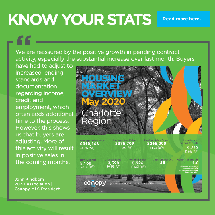 06/11/2020 - Know Your Stats! - Canopy MLS Support