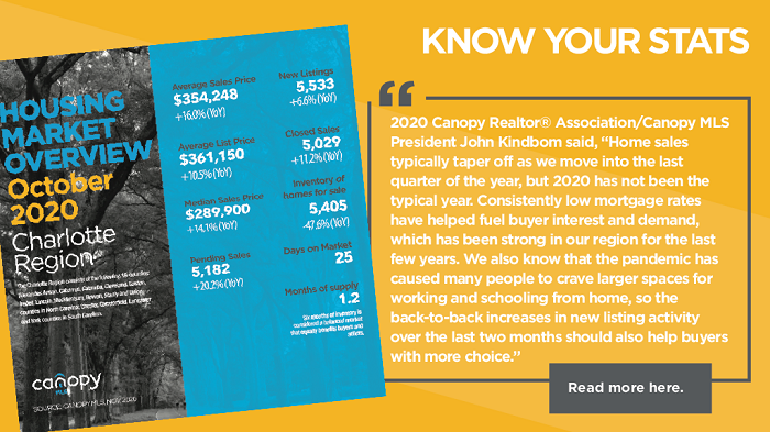 11/20/2020 - Know Your Stats – Charlotte Region - Canopy MLS Support