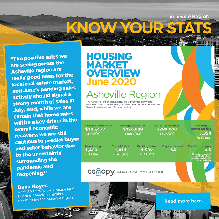 07/17/2020 - Know Your Stats – Asheville region - Canopy MLS Support